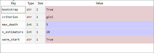 Grid Search and X-Validation - Data Science Portfolio