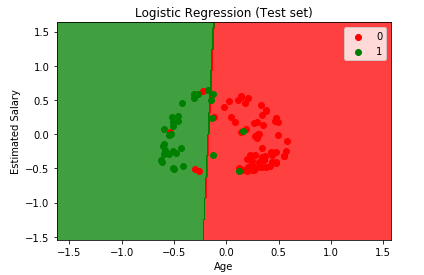 Kernel Support Vector Machines - Data Science Portfolio